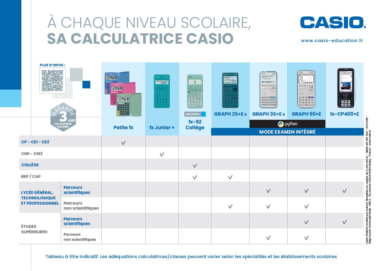 Quelle calculatrice choisir pour la rentrée ? | CASIO Éducation