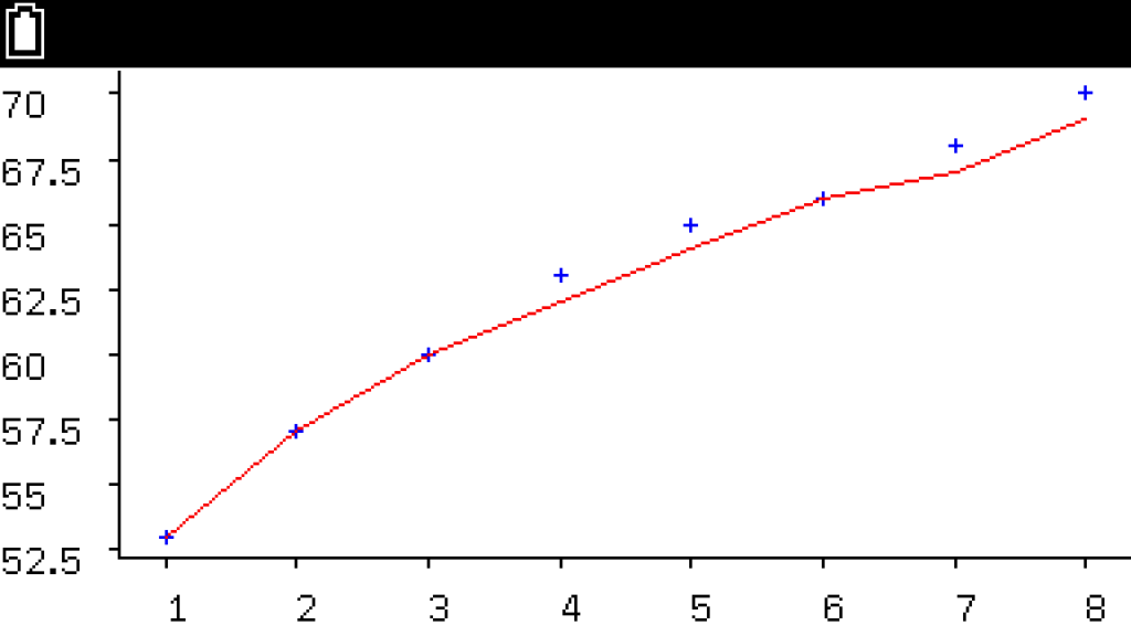 Menu Python avec la calculatrice GRAPH MATH+ - Lycée | Casio Education | CASIO Éducation